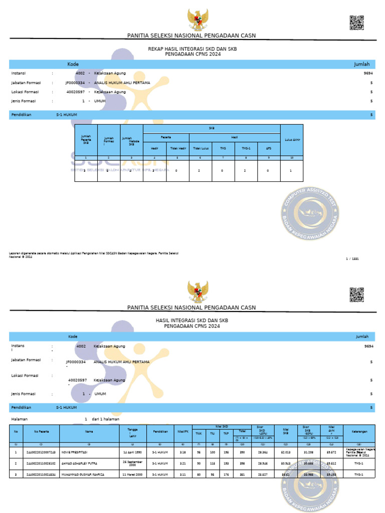 Hasil - Integrasi - SKD - SKB - Lampiran - I - Ringkas (1) - 1-162 | PDF