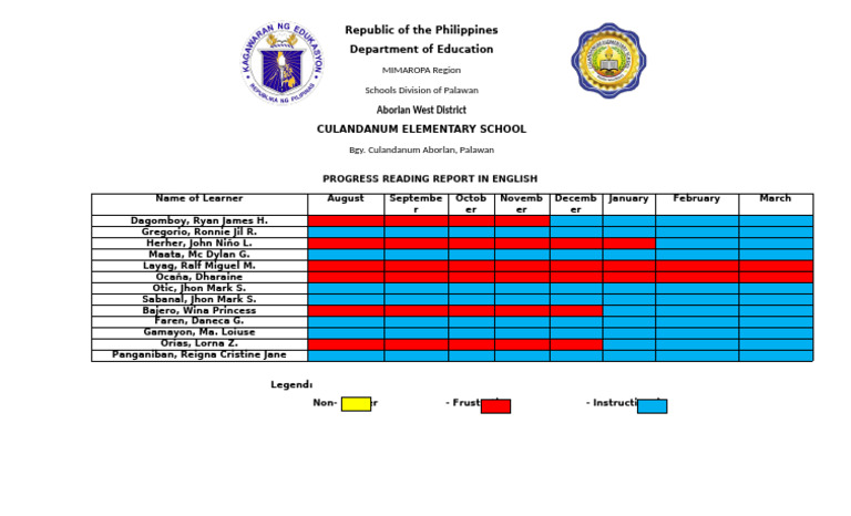 Progress Reading Report for Students | PDF