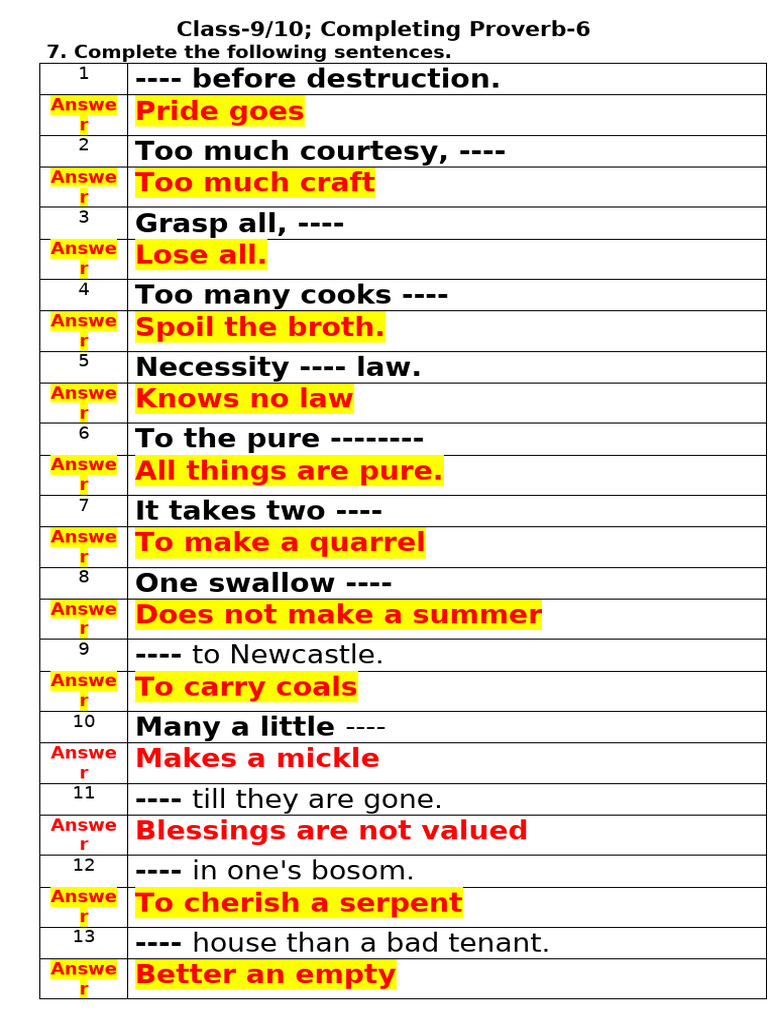 Completing Proverb | PDF