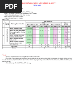Module GVPT 15 | PDF