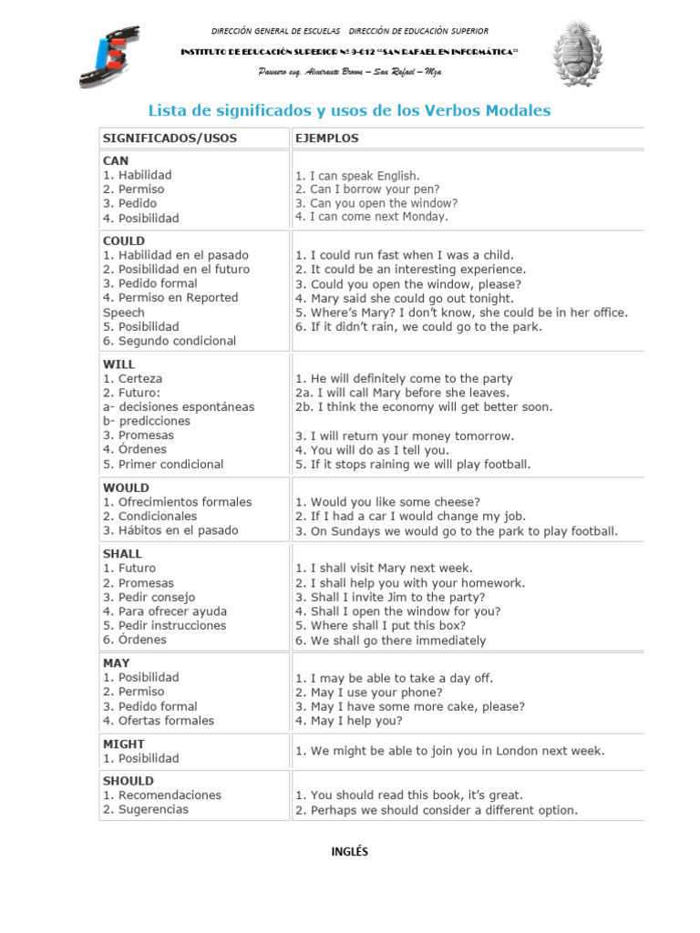 Uso de Verbos Modales en Inglés | PDF