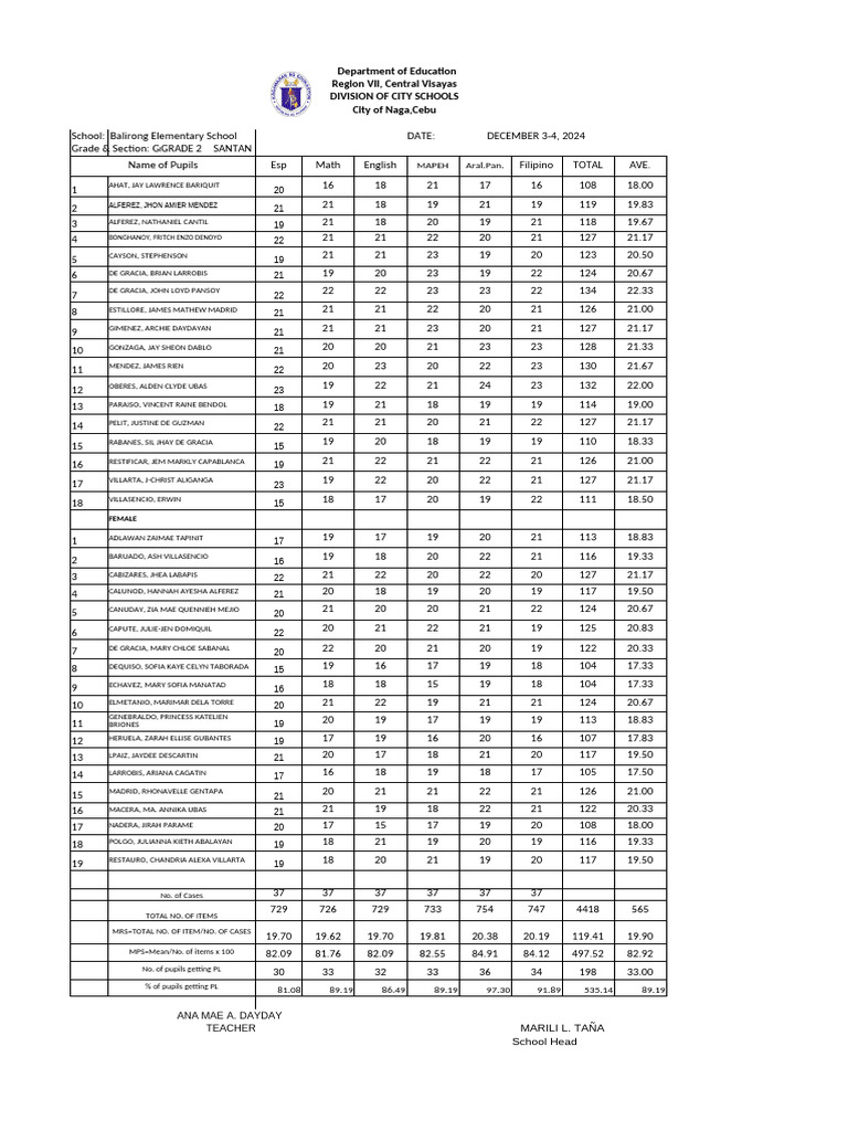 Second Quarter Form Xiv | PDF | Government Related Organizations ...