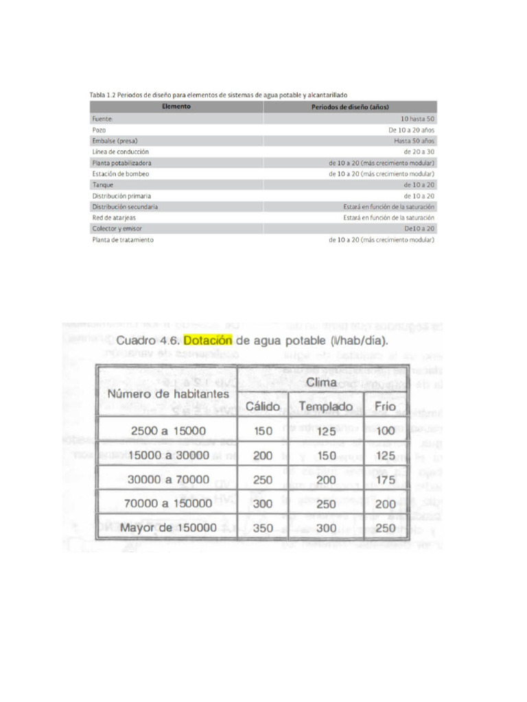 Agua Potable | PDF