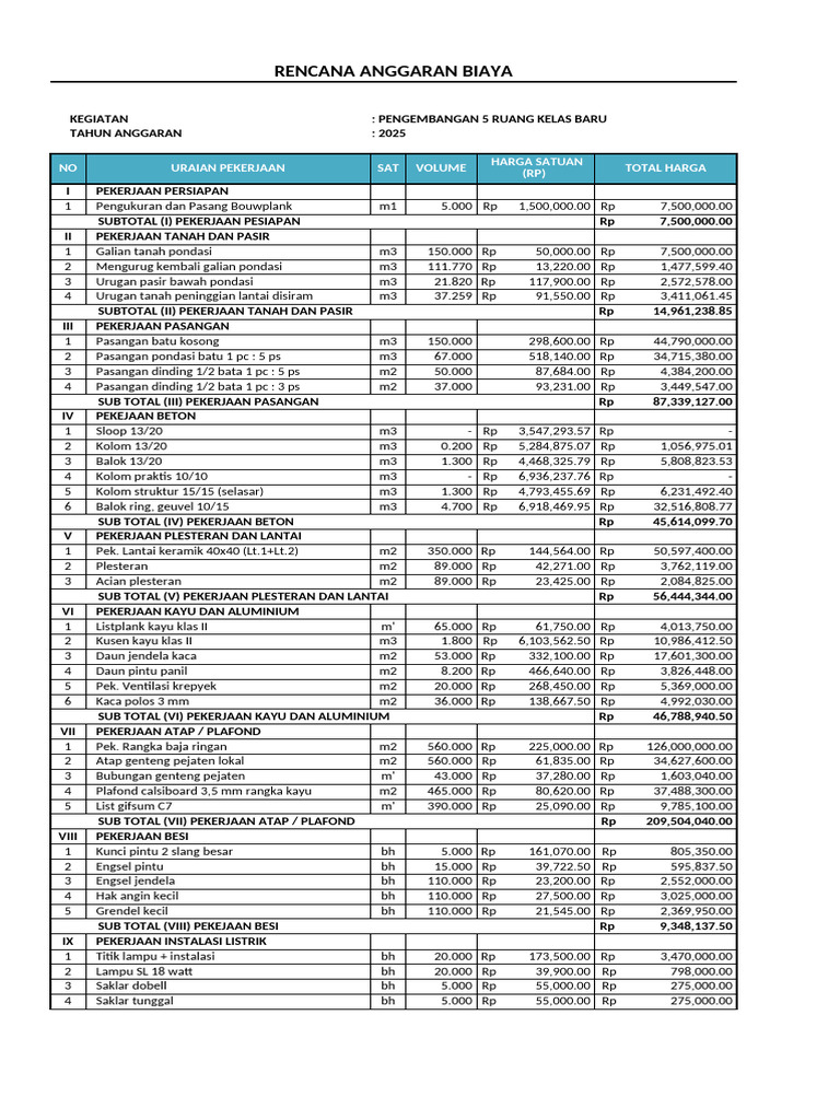 Rab RKB 5 Ruang | PDF