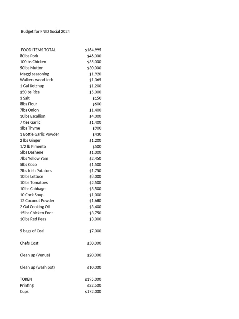 Budget Example Pdf