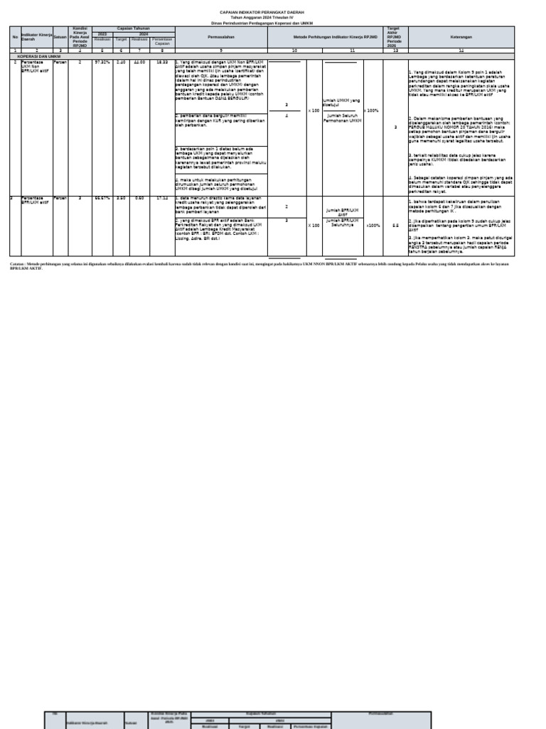 Capaian Indikator 2024 | PDF