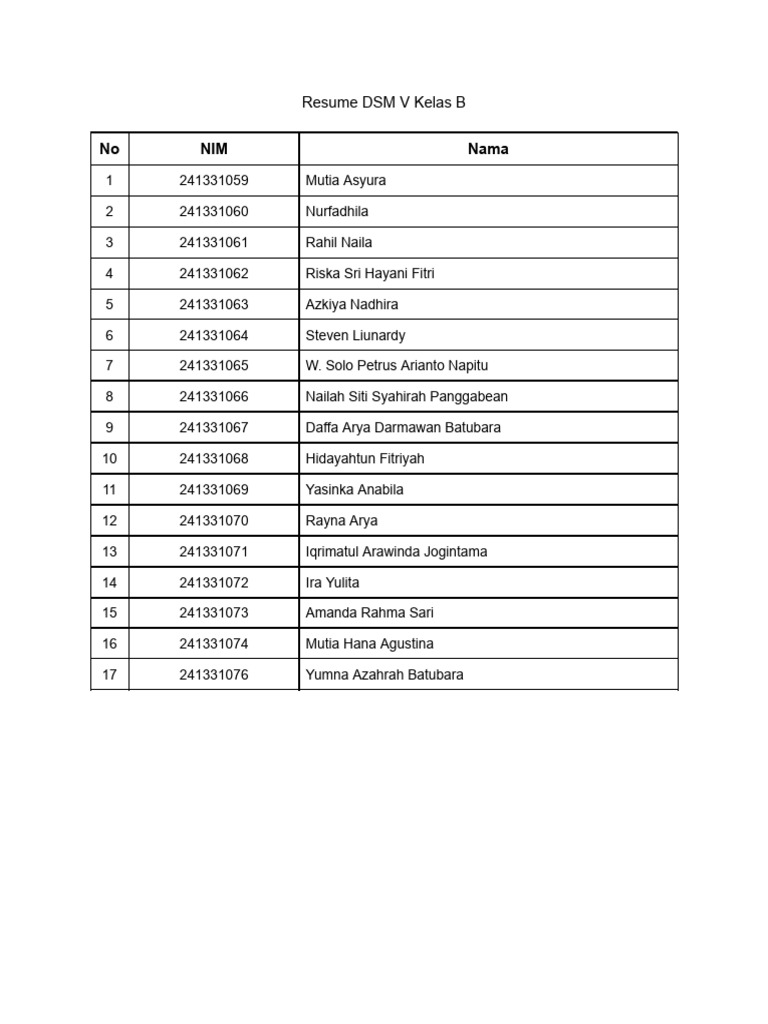 Resume - DSM V - Kode V | PDF