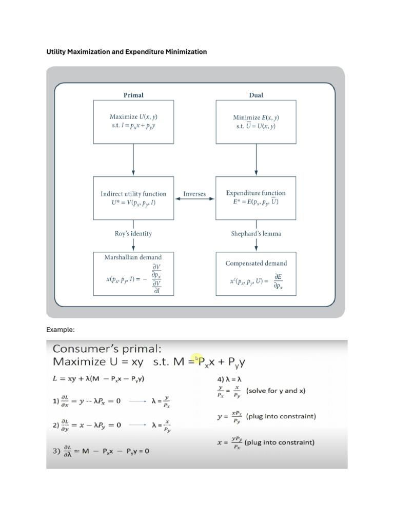 Utility Maximization and Expenditure Minimization | PDF