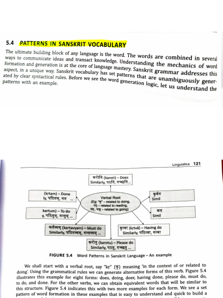 UNIT 1 Patterns in Sanskrit Vocabulary | PDF