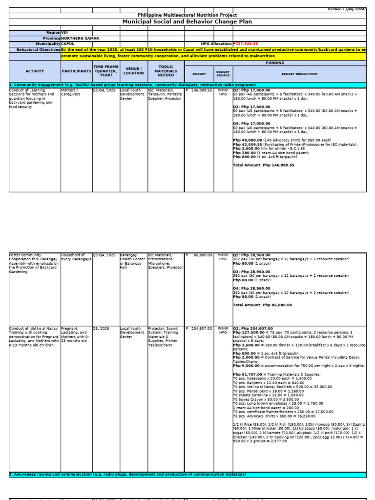 Sbcc Plan_capul as of March 18 | PDF