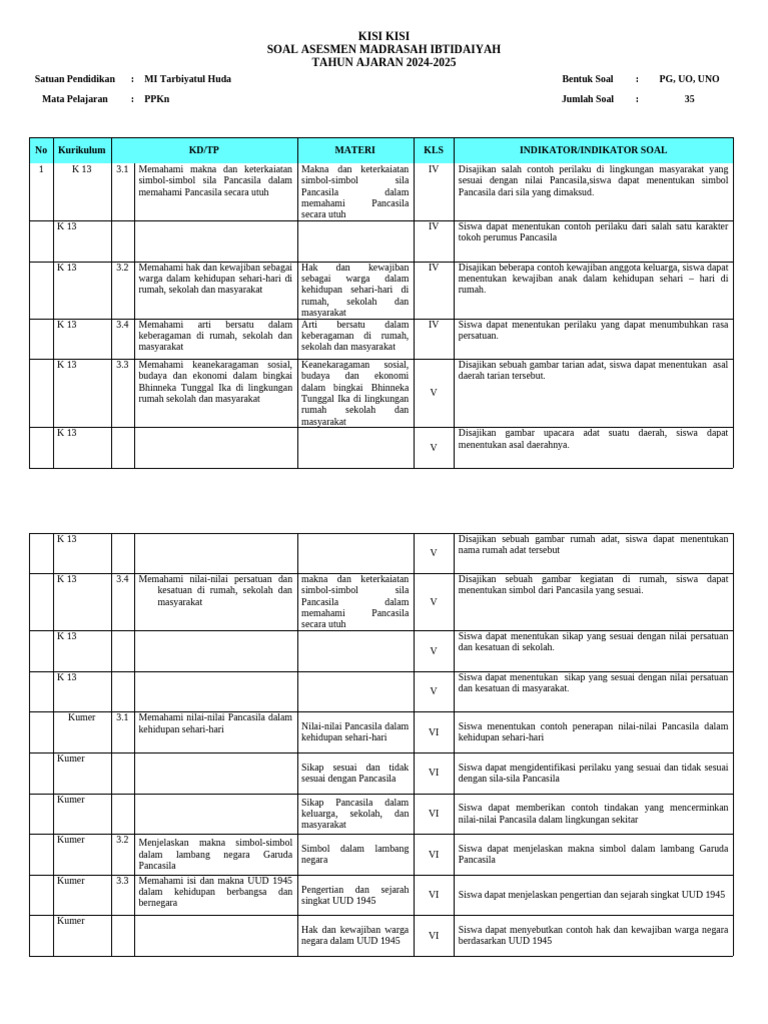 Lembar Kerja Penulisan Kisi-Kisi Am PKN | PDF