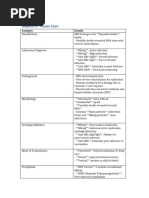 Hepatitis Viruses Overview Chart | PDF