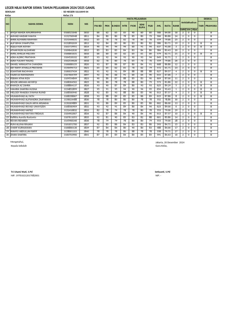Leger - 20241 - Kelas 2 B YANTI | PDF