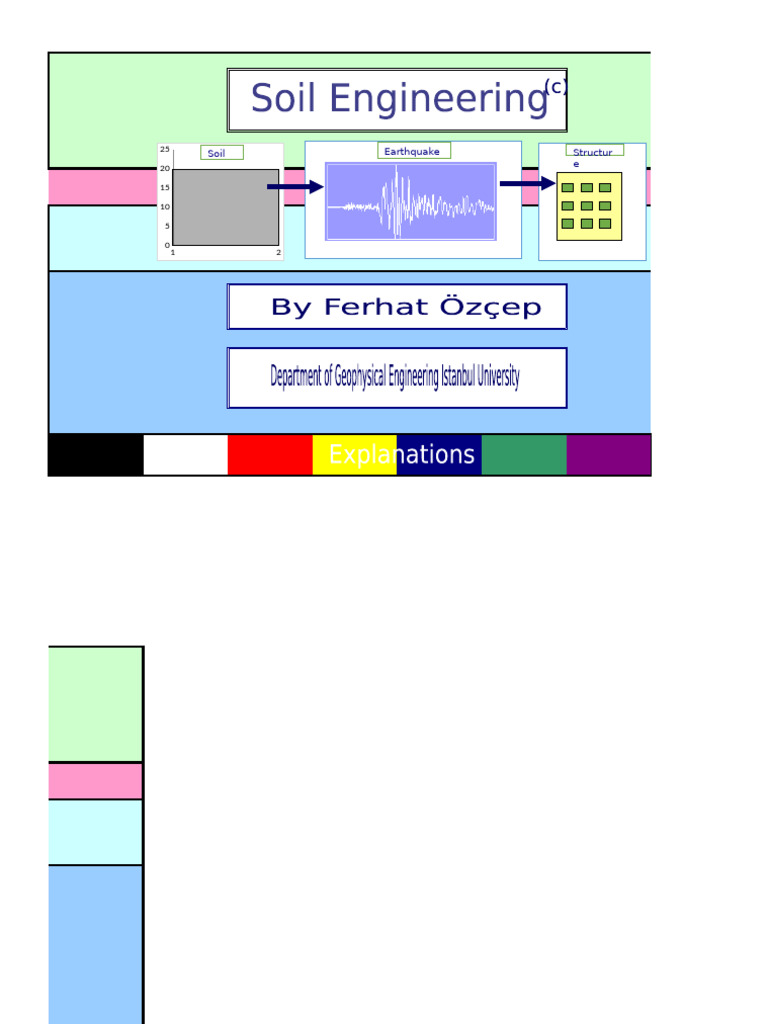 Slope Stability Analysis Static and Dynamic Spreadsheet | PDF | Deep ...
