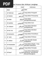 Gambar dan Artinya Asmaul Husna | PDF