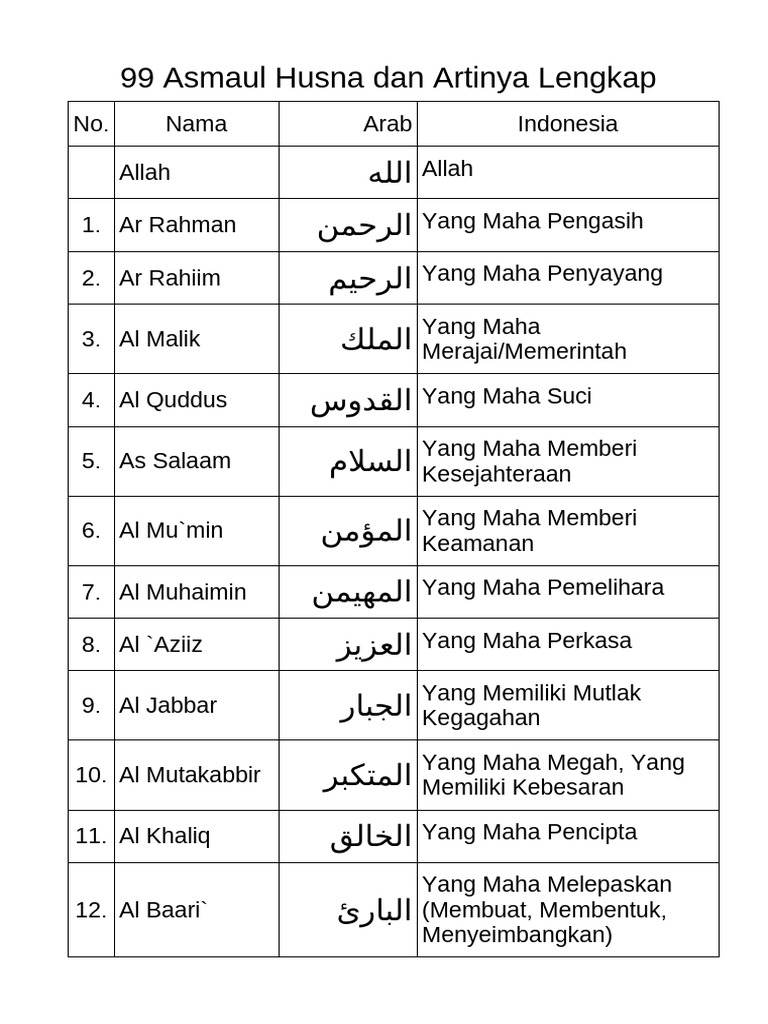 99 Asmaul Husna dan Artinya Lengkap | PDF