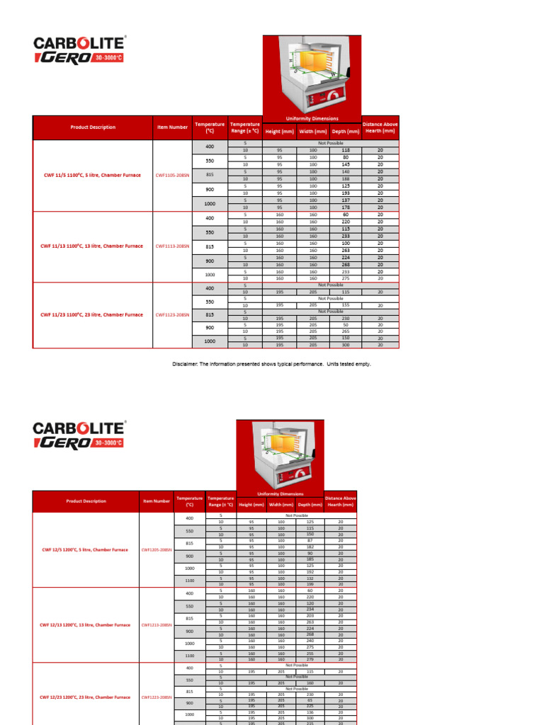 Uniformity Data Sheet CWF | PDF | Length