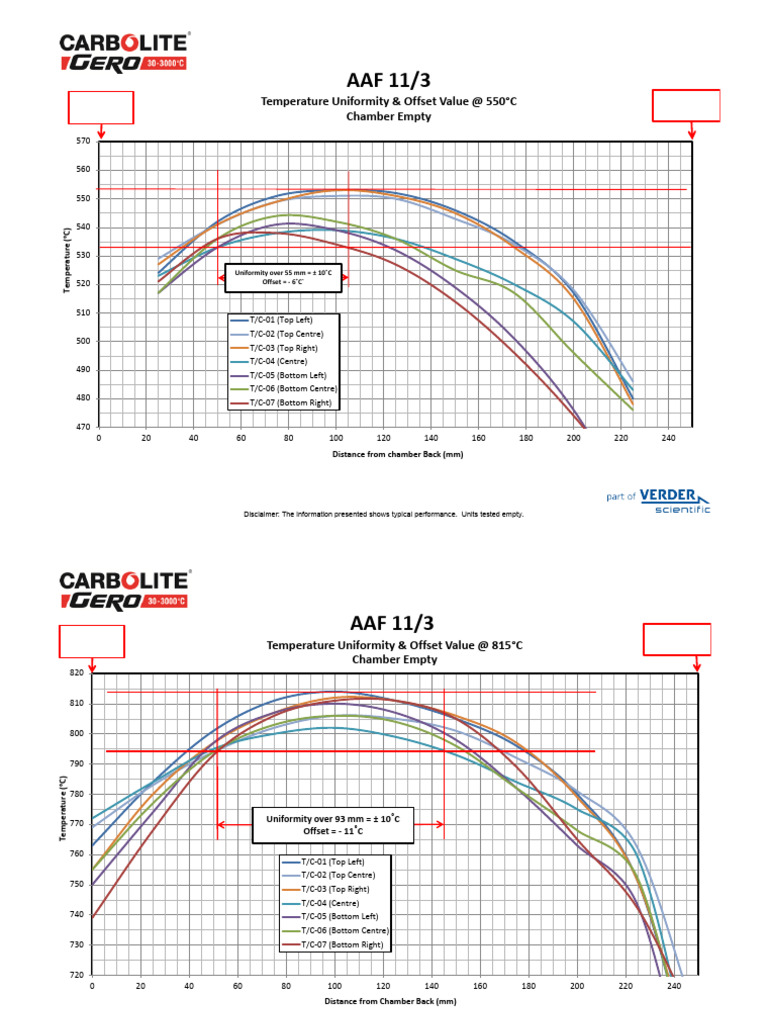 Uniformity Graph Aaf | PDF