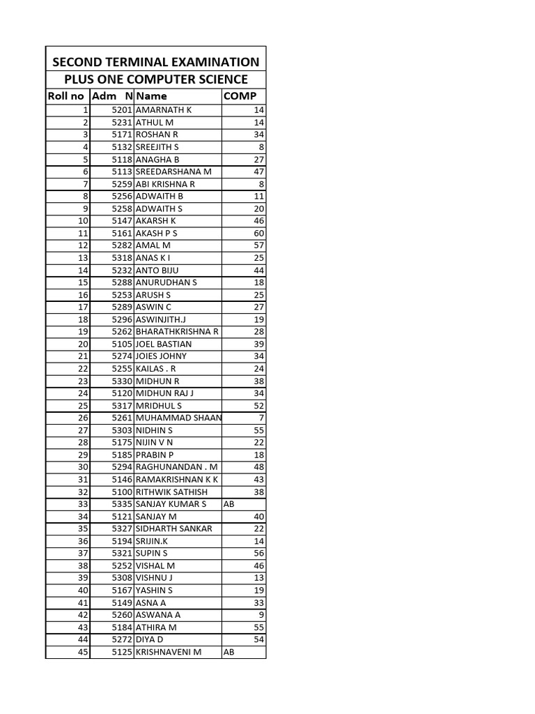 CS1 LIST (24-25) (2) Hahaiw | PDF