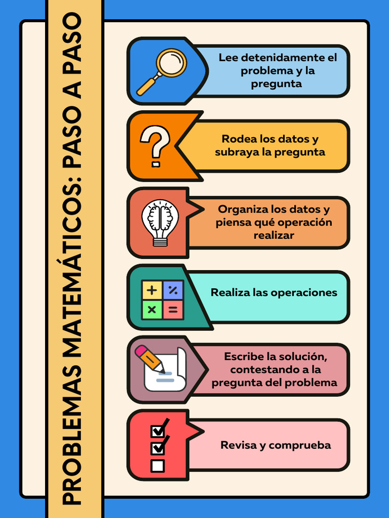 Guia Resolucion de Problemas Matematicos | PDF