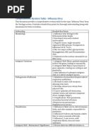 Hepatitis Viruses Mnemonics Sentences | PDF | Hepatitis | Hepatitis B