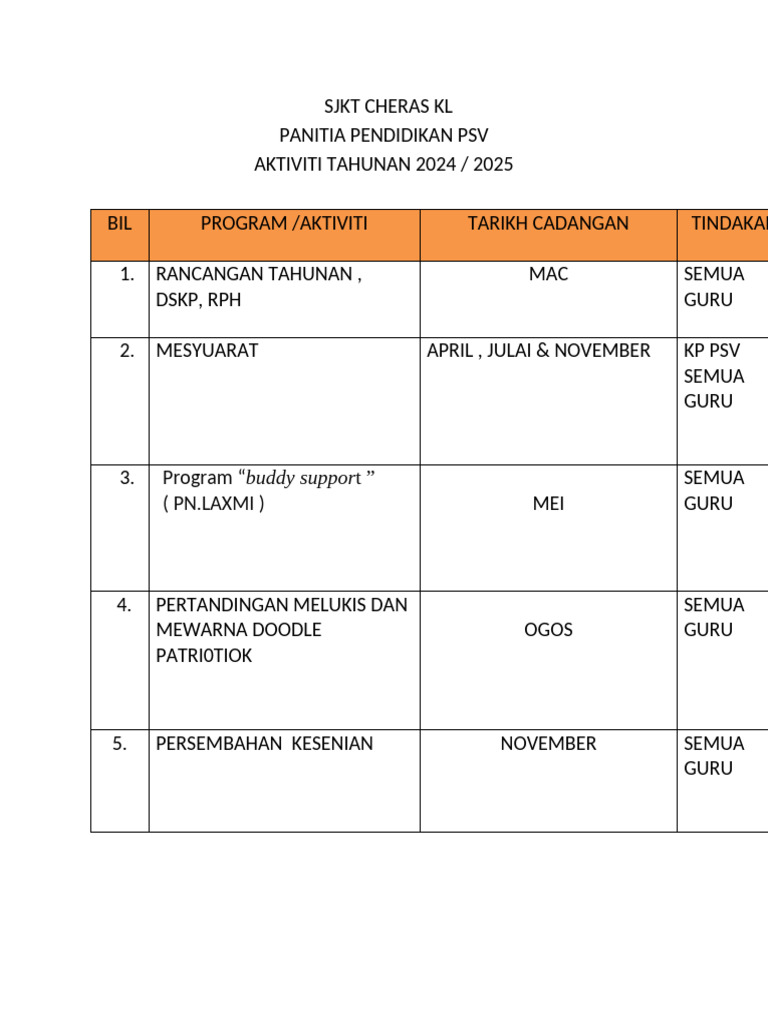 Aktiviti Tahunan Panitia PSV | PDF