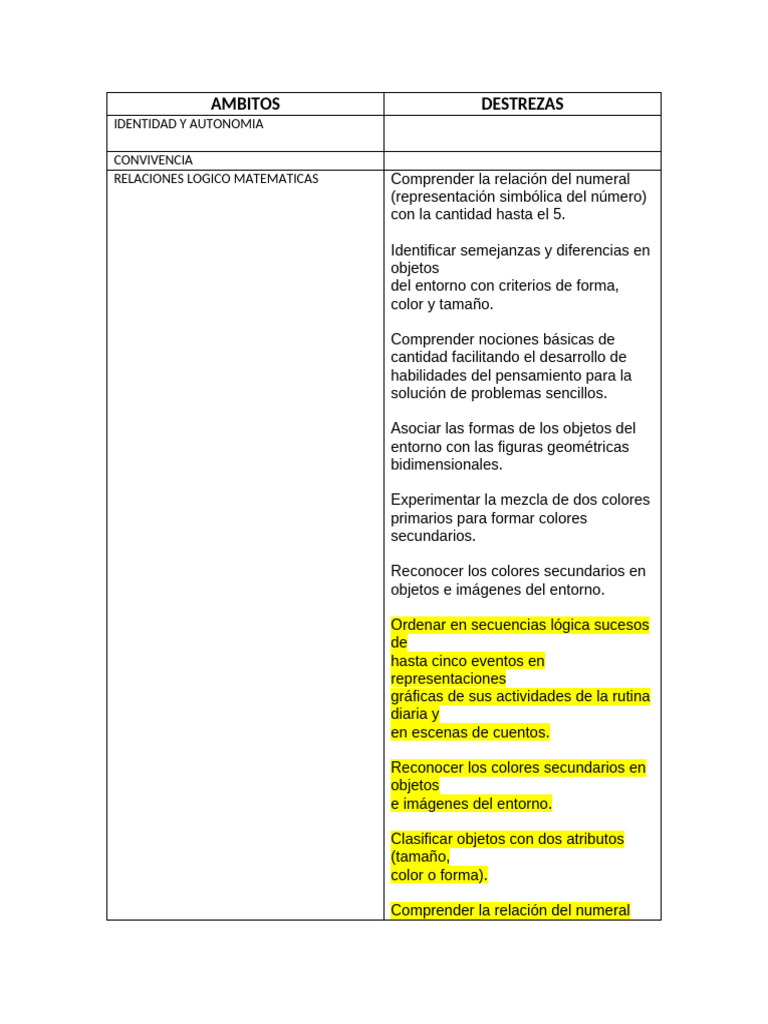 Destrezas Segundo Trimestre | PDF