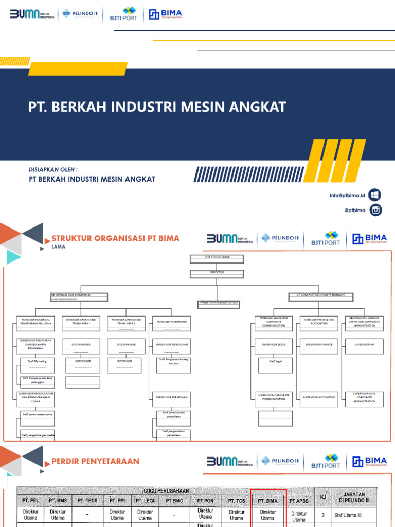 Transformasi Struktur Organisasi PT BIMA | PDF