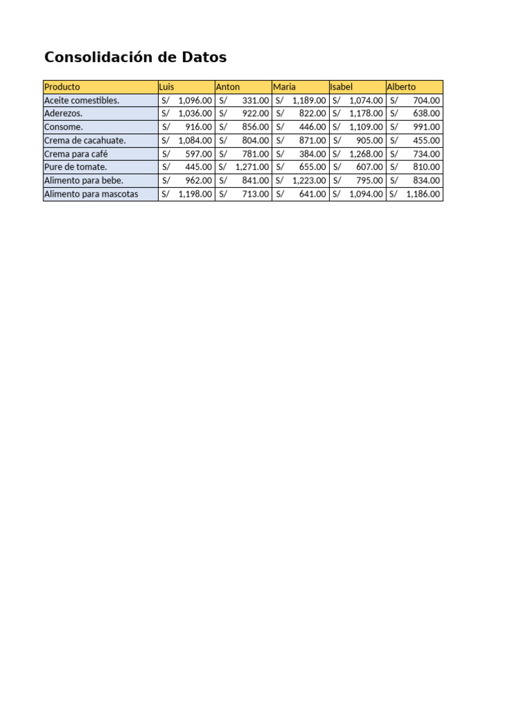 Consolidación de Datos Básico | PDF
