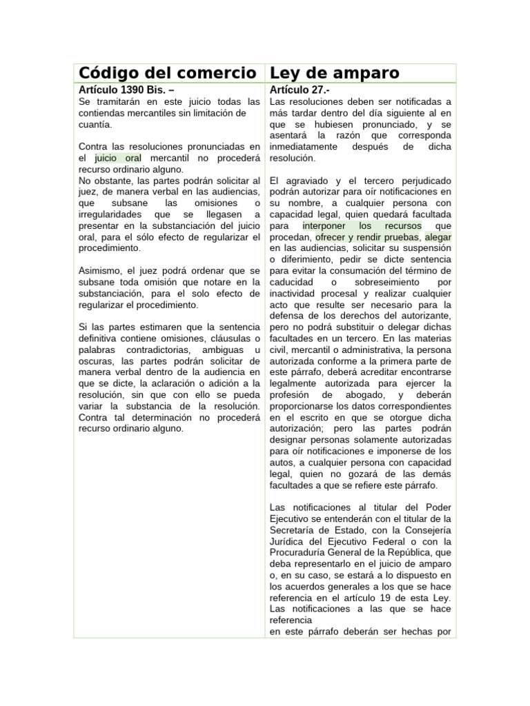 Principios Procesales - Código Del Comercio, Ley de Amparo | PDF | Ejecutivo (gobierno) | Justicia