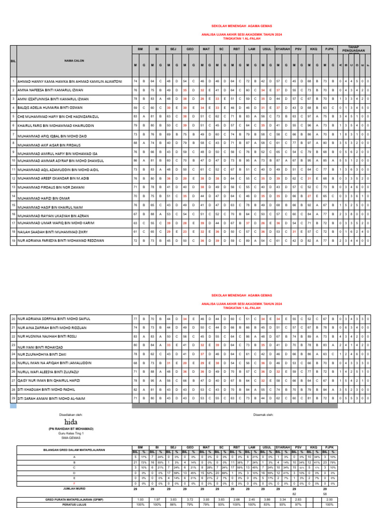 Template Uasa Pat 2024 Men Ren - t1 | PDF