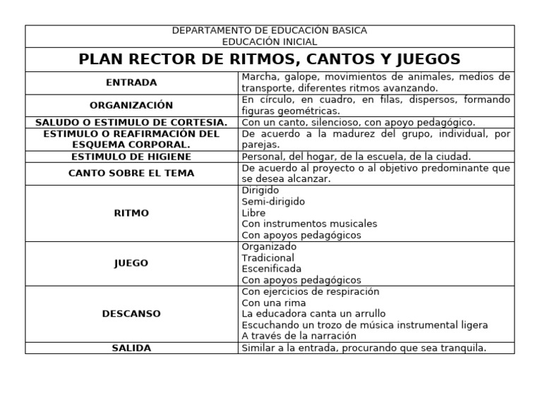 Plan Rector de Ritmos, Cantos y Juegos. | PDF