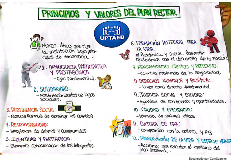 Lamina Principios y Valores Del Plan Rector. | PDF