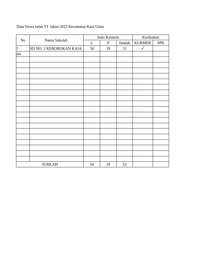 Blangko Data Siswa VI 2025 SD NO. 2 Kerobokan Kaja | PDF