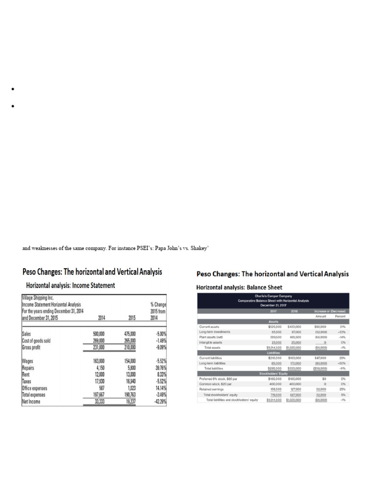 MAS0013_0014_FS_Analysis_and_WCM_part_1_PDF(1) | PDF | Dividend | Equity (Finance)