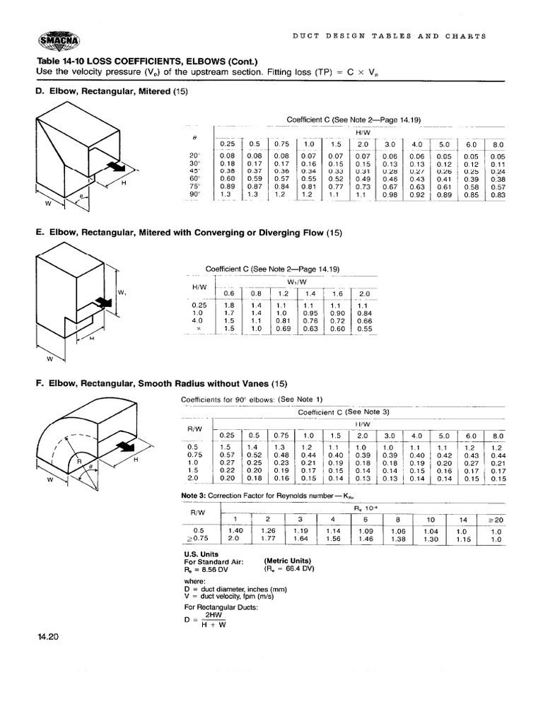 SMACNA-HVAC - DUCT DESIGN - Chapter 14 | PDF