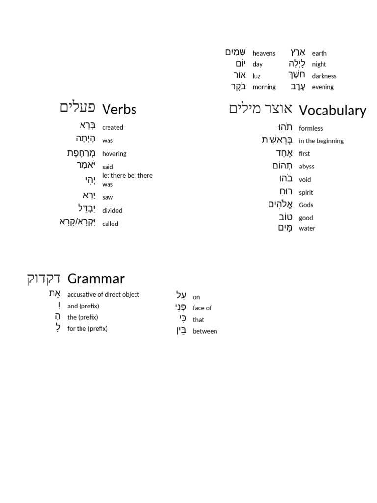 Hebrew Bible | PDF
