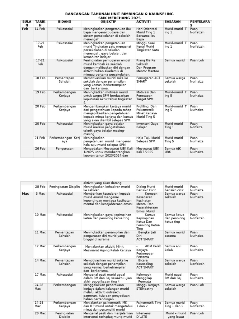 Rancangan Tahunan Unit Bimbingan | PDF