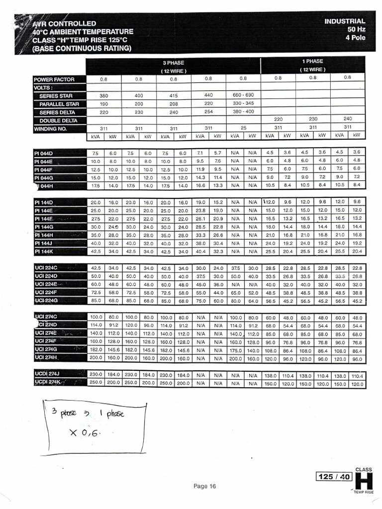 UCI Rating Table | PDF