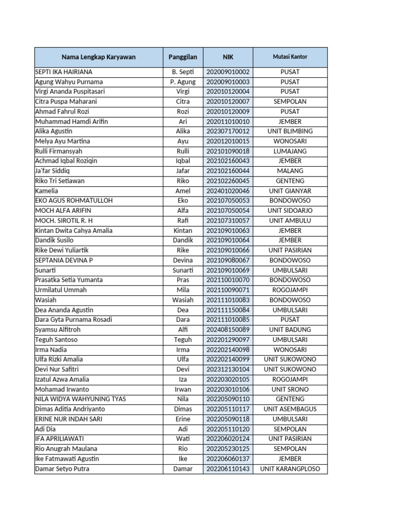 Nik Karyawan Kta | PDF