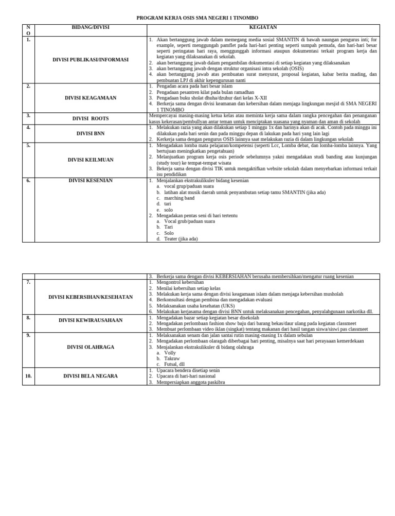Tabel Proker Osis Sma Negeri 1 Tinombo | PDF