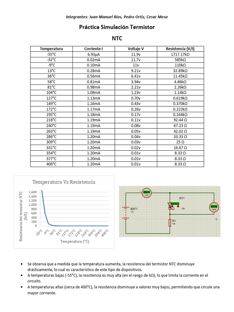 Simulación de Termistores NTC y PTC | PDF | Cantidad | Transferencia de ...