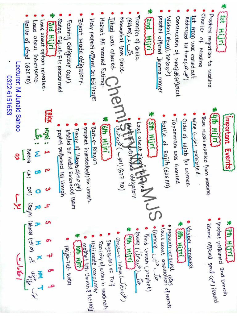 Important Events & Hijri (By MJS) | PDF