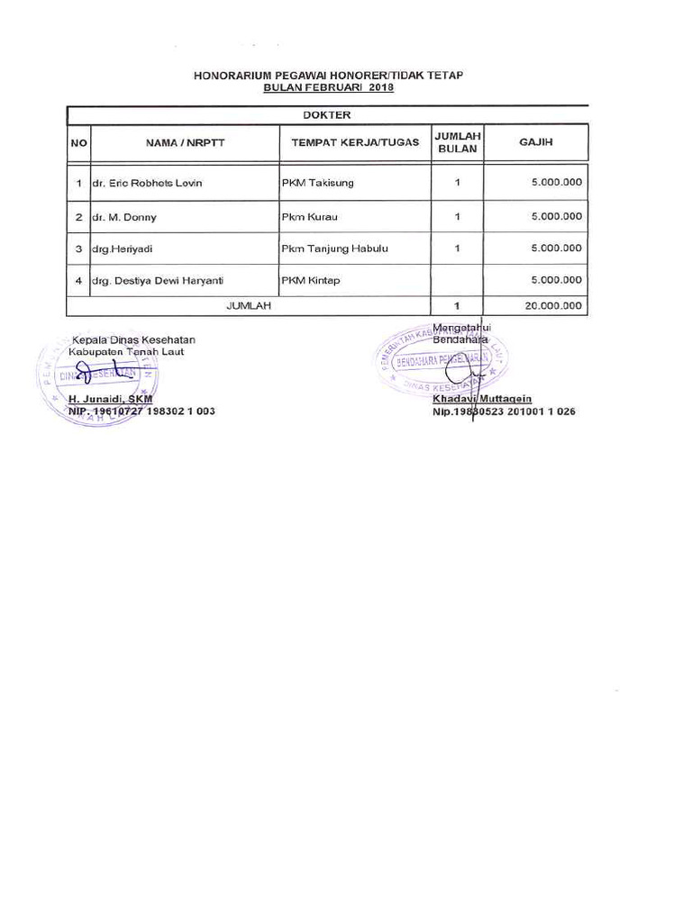 Gaji Penambahan PTT 2018 | PDF