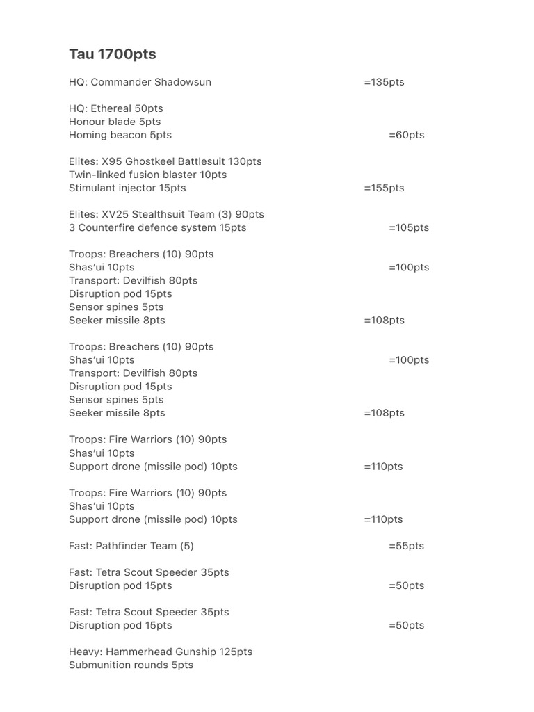 Tau 1700pts Army List Breakdown | PDF