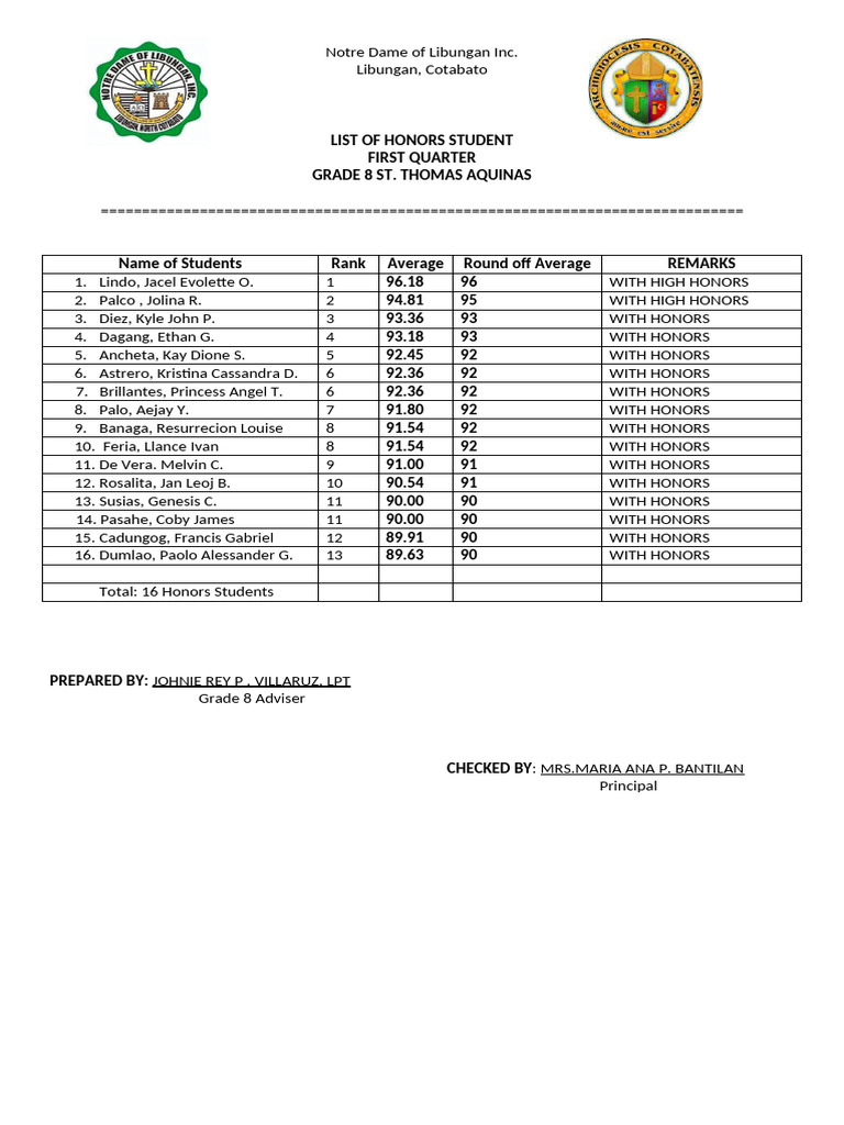 Grade 8 Honors Students List - Q1 | PDF