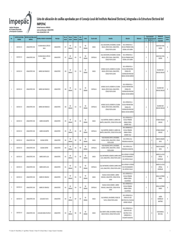 JONACATEPEC | PDF | Politica de mexico | México