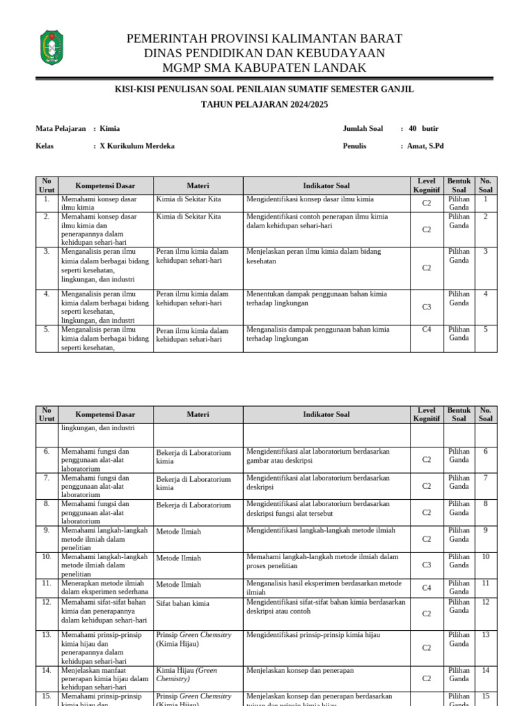 Format Kisi-Kisi Soal (X Kurmer) | PDF