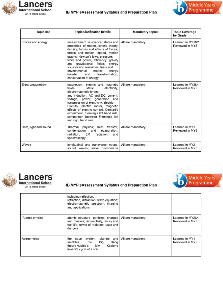 Physics MYP Eassessment Syllabus | PDF | Force | Electromagnetic Radiation