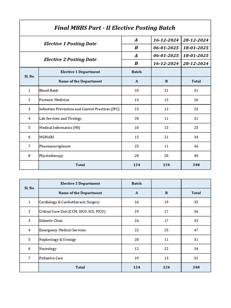 Elective Posting Schedule | PDF
